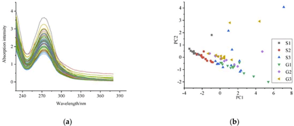 Blog - Rapid Identification Of Different Grades Of Huangshan Maofeng ...