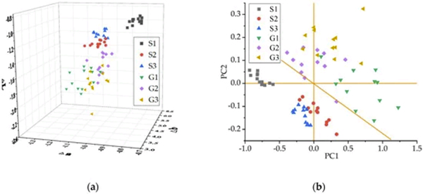Blog - Rapid Identification Of Different Grades Of Huangshan Maofeng ...